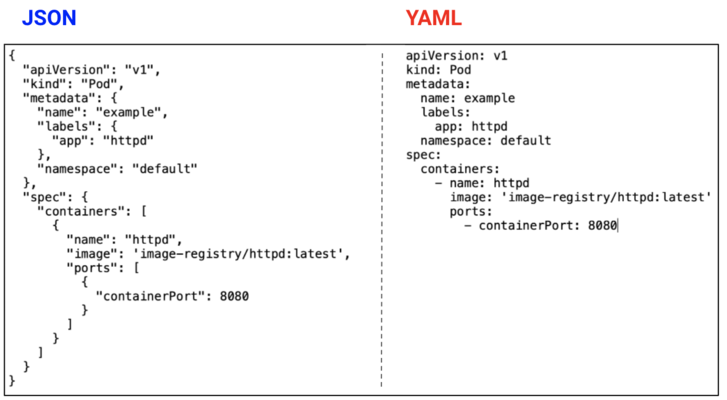 YAML (야멜)