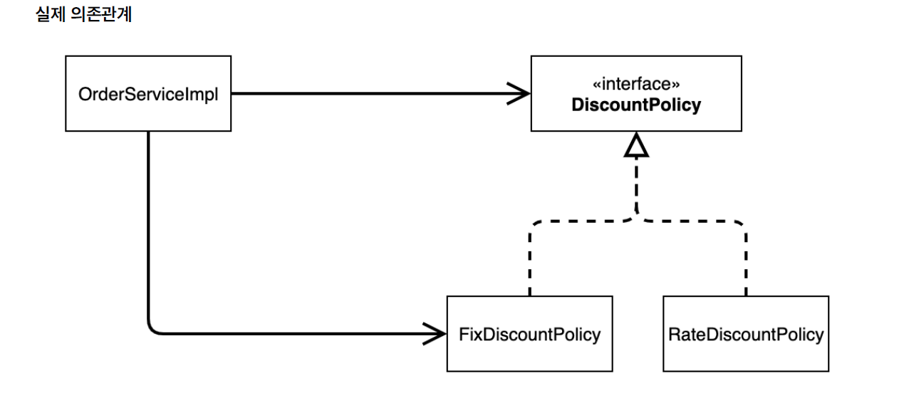Spring 기초 개념(POJO / Spring Bean / Dependency Injection)