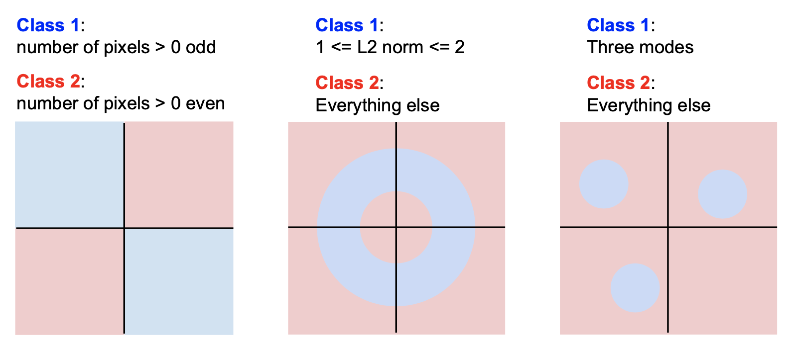 Deep ML. Image Classification - Linear Classification
