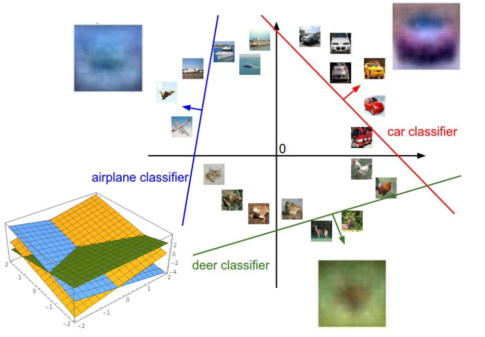Deep ML. Image Classification - Linear Classification