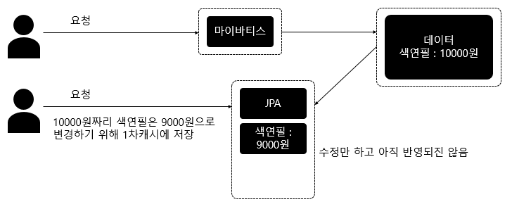 JPA 이론