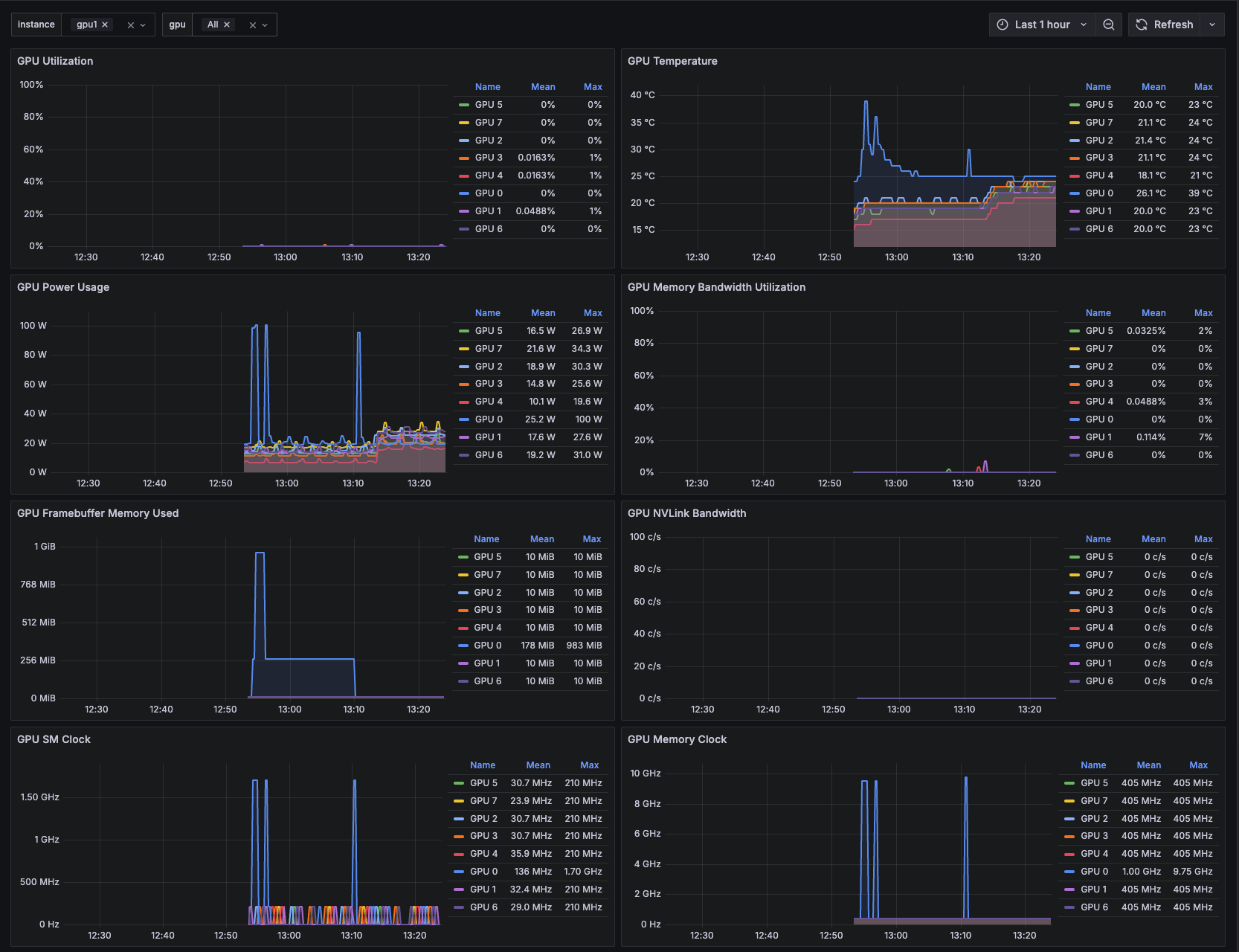 Docker 기반 GPU Monitoring