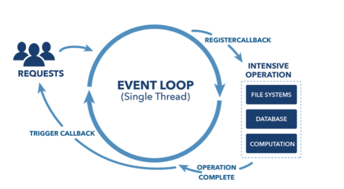 Spring MVC vs WebFlux