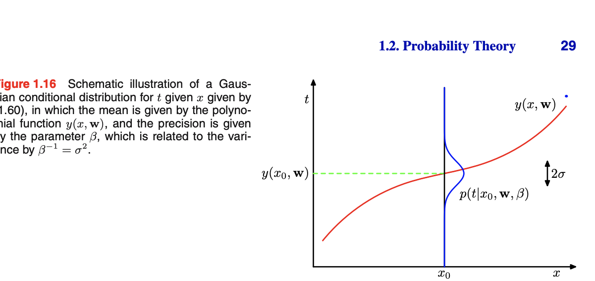 [PRML] Chapter 1 : Introduction