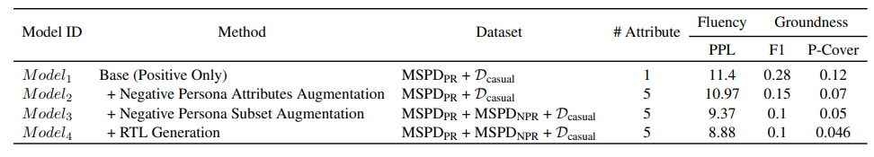 [Persona] WHAT, WHEN, and HOW to Ground: Designing User Persona-Aware ...