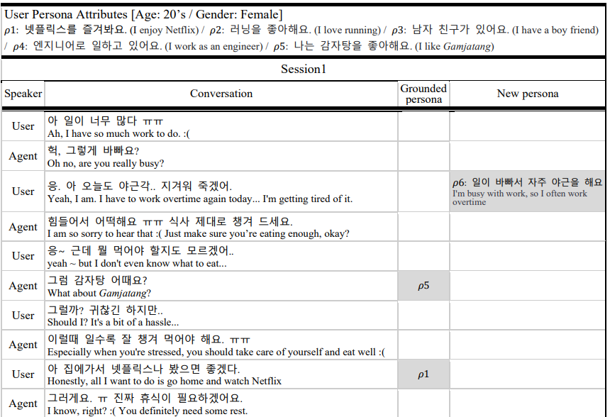 [Persona] WHAT, WHEN, and HOW to Ground: Designing User Persona-Aware ...