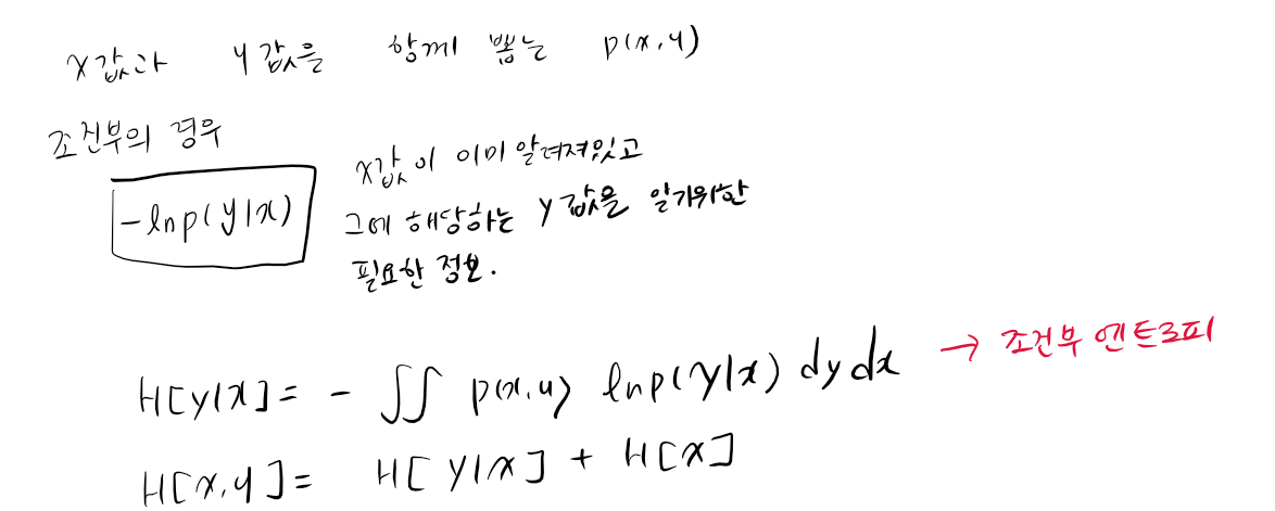 [PRML] Chapter 1 : Introduction