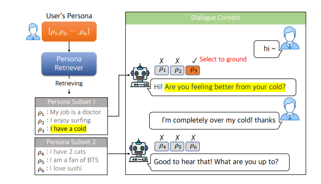 [Persona] WHAT, WHEN, and HOW to Ground: Designing User Persona-Aware ...