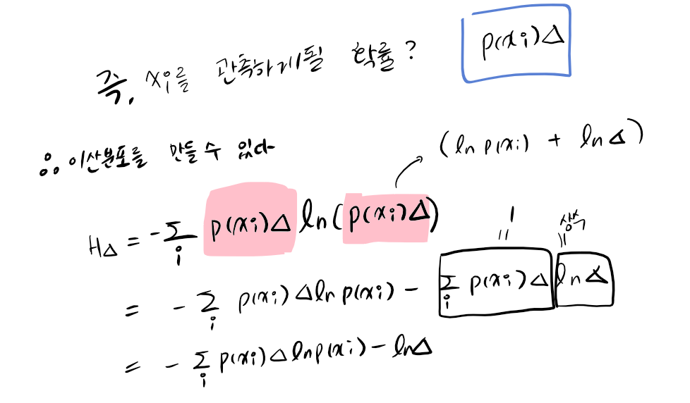 [PRML] Chapter 1 : Introduction