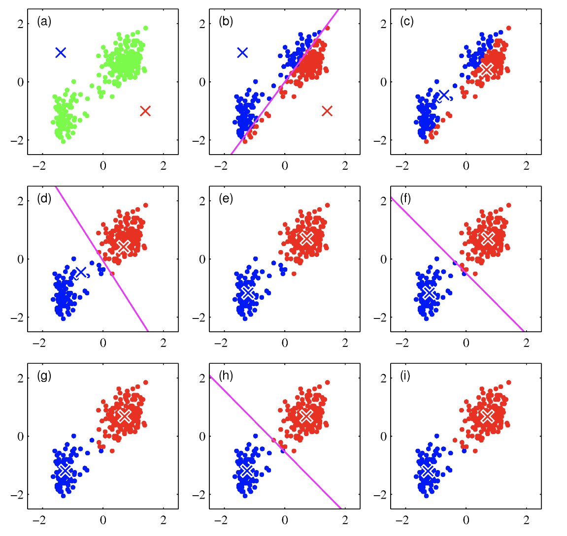 [PRML] Chapter 9 : 혼합 모델과 EM
