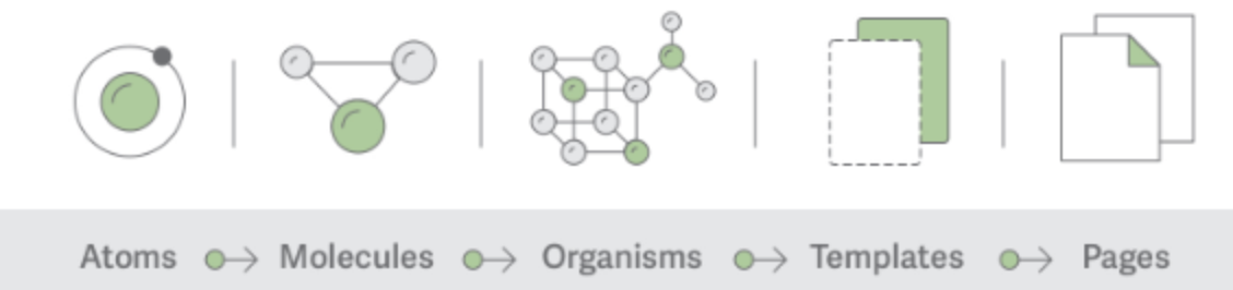 react의 또다른 폴더구조 - atomic pattern