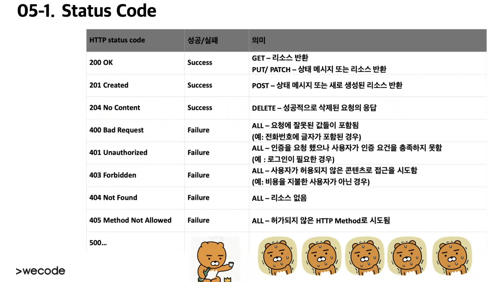TIL 29 | RESTful API