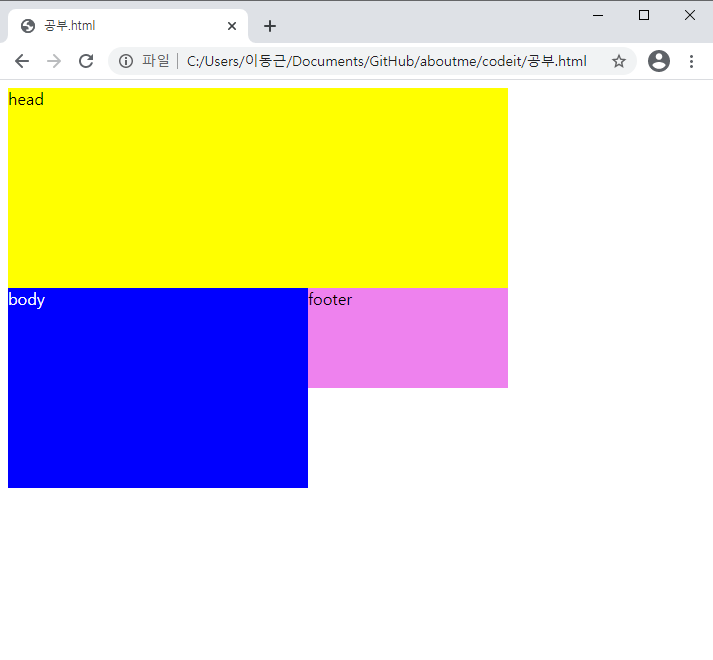 TIL - 21 position, inline,block, float