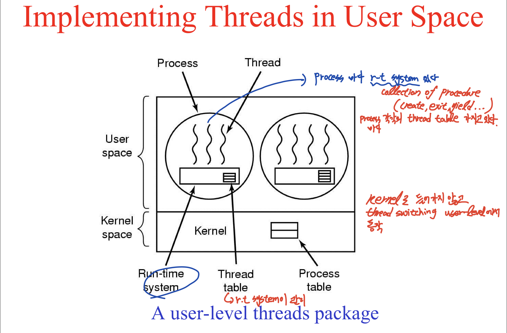 [OS] Thread