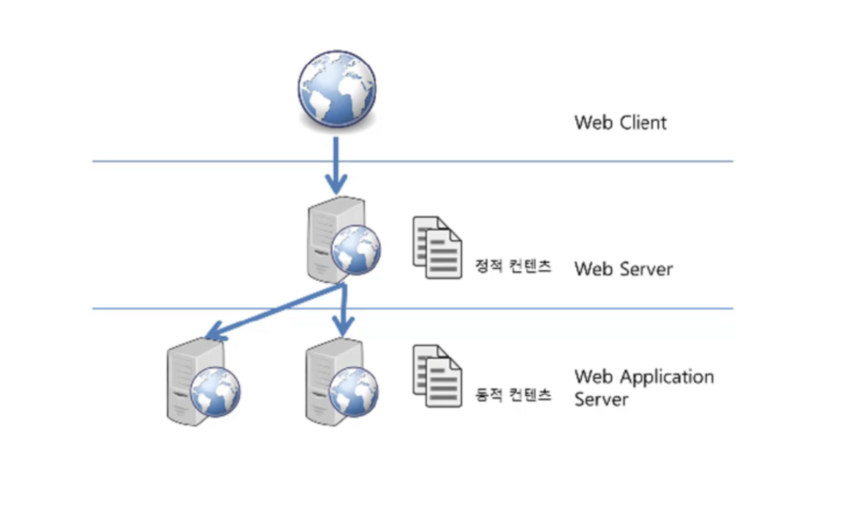 [Network] Web server