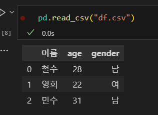 (도봉SW1) Pandas, XPath, HTML