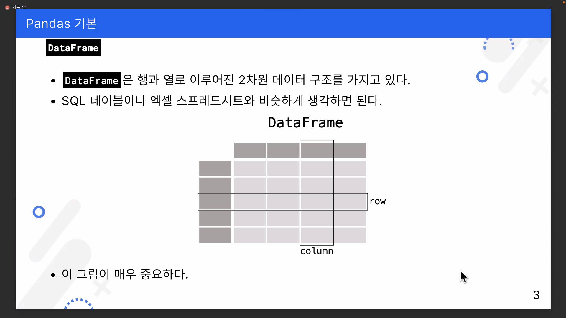 (도봉SW1) Pandas, XPath, HTML