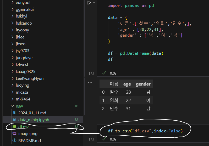 (도봉SW1) Pandas, XPath, HTML
