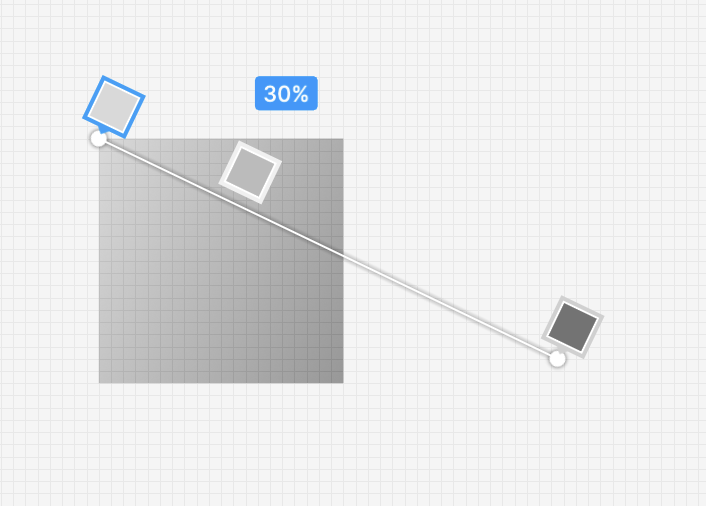 Figma에서 CSS로: Linear Gradient 변환의 모든 것