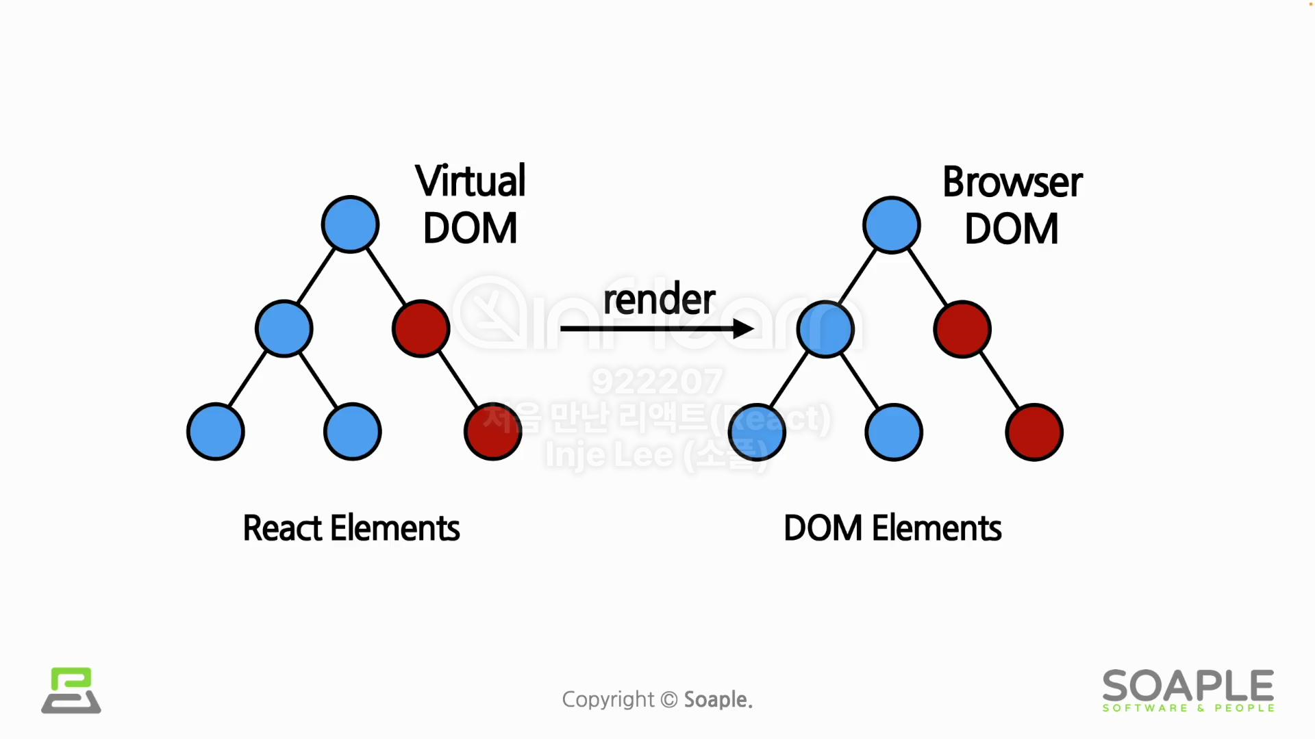 [리액트] React Element