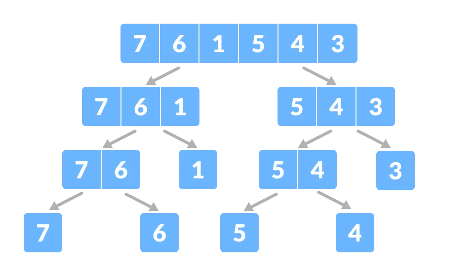Divide and Conquer(분할 정복 알고리즘)