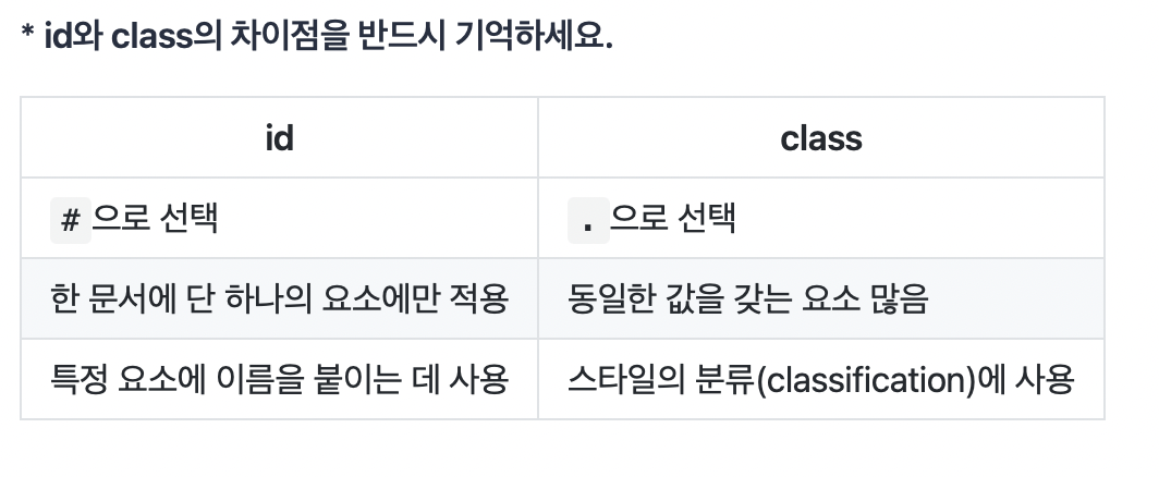 4일차 Css 기초 
