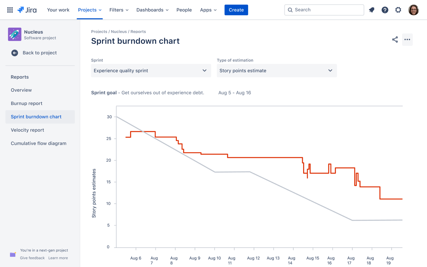 Jira Confluence