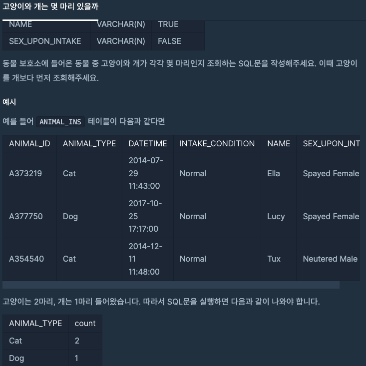 Sql 집계함수 Sum Max Min Groupby와 Having