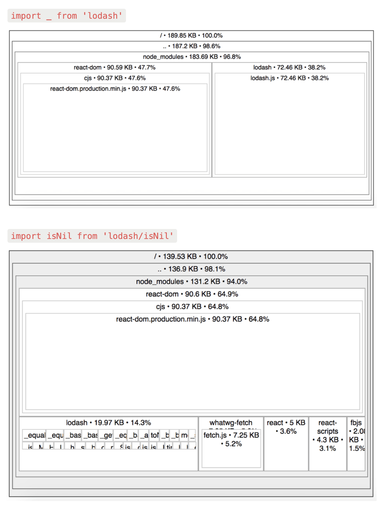 라이트하우스와 함께한 성능 개선 고군분투기