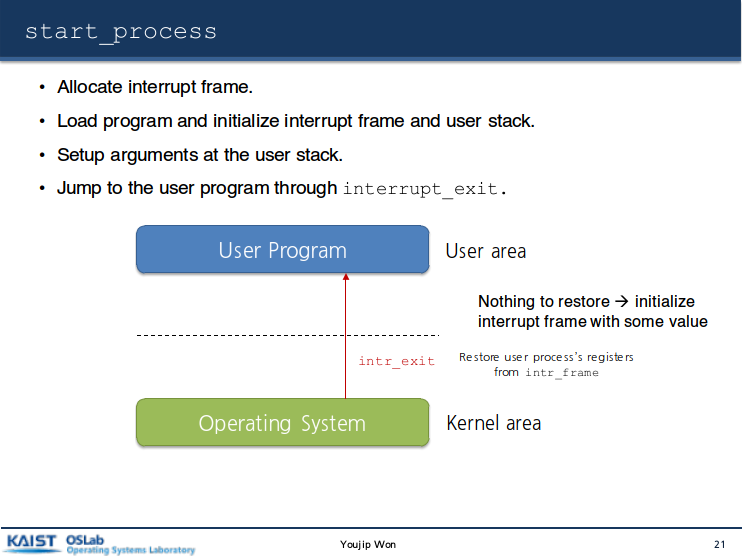 pintos day 13,14,15 passing argument