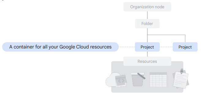 1. Google Cloud 개요