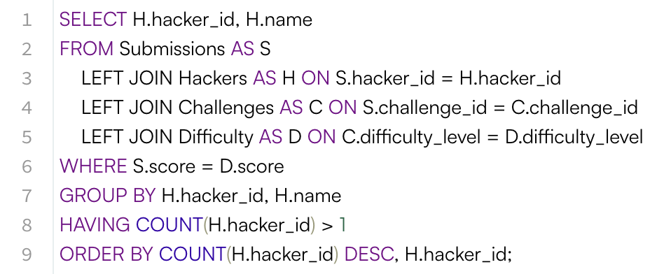 HackerRank - Top Competitors