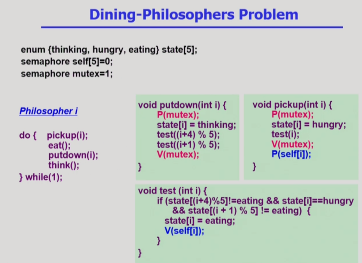 Process synchronization