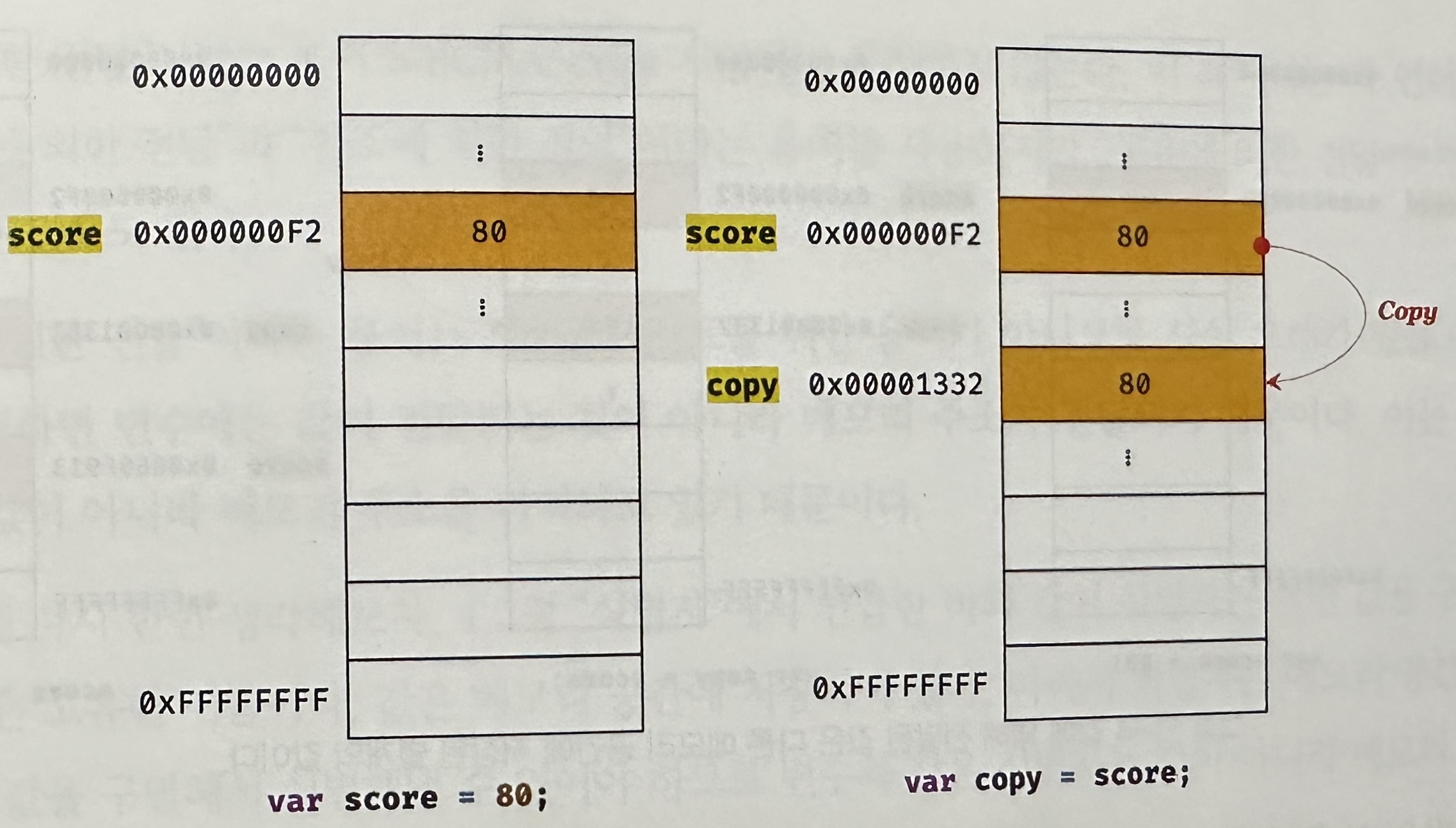 [Java Script] 모던 자바 스크립트 Deep Dive 07. 11장 객체 리터럴 (p137 ~ p153)