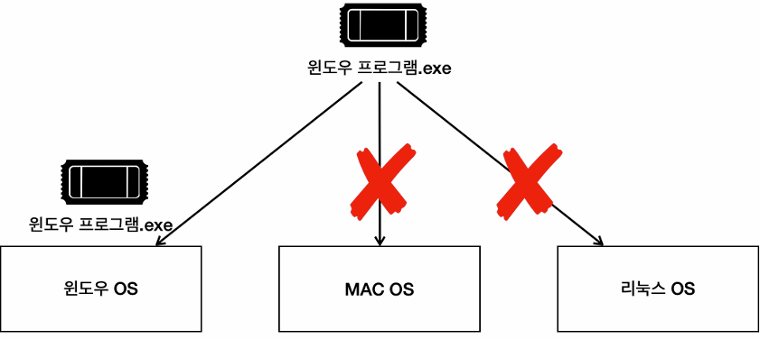Java 김영한의 자바 입문 1
