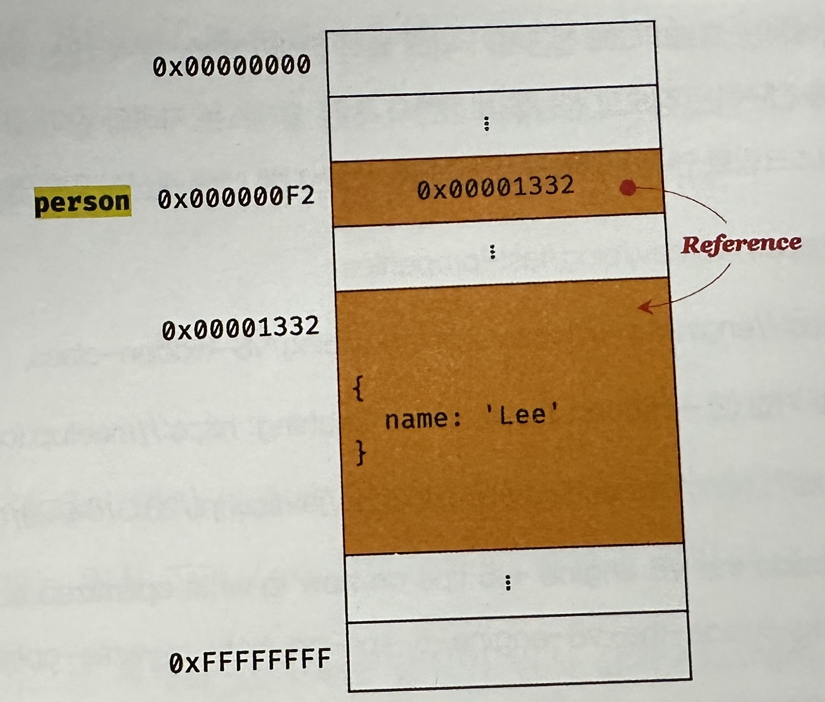 [Java Script] 모던 자바 스크립트 Deep Dive 07. 11장 객체 리터럴 (p137 ~ p153)