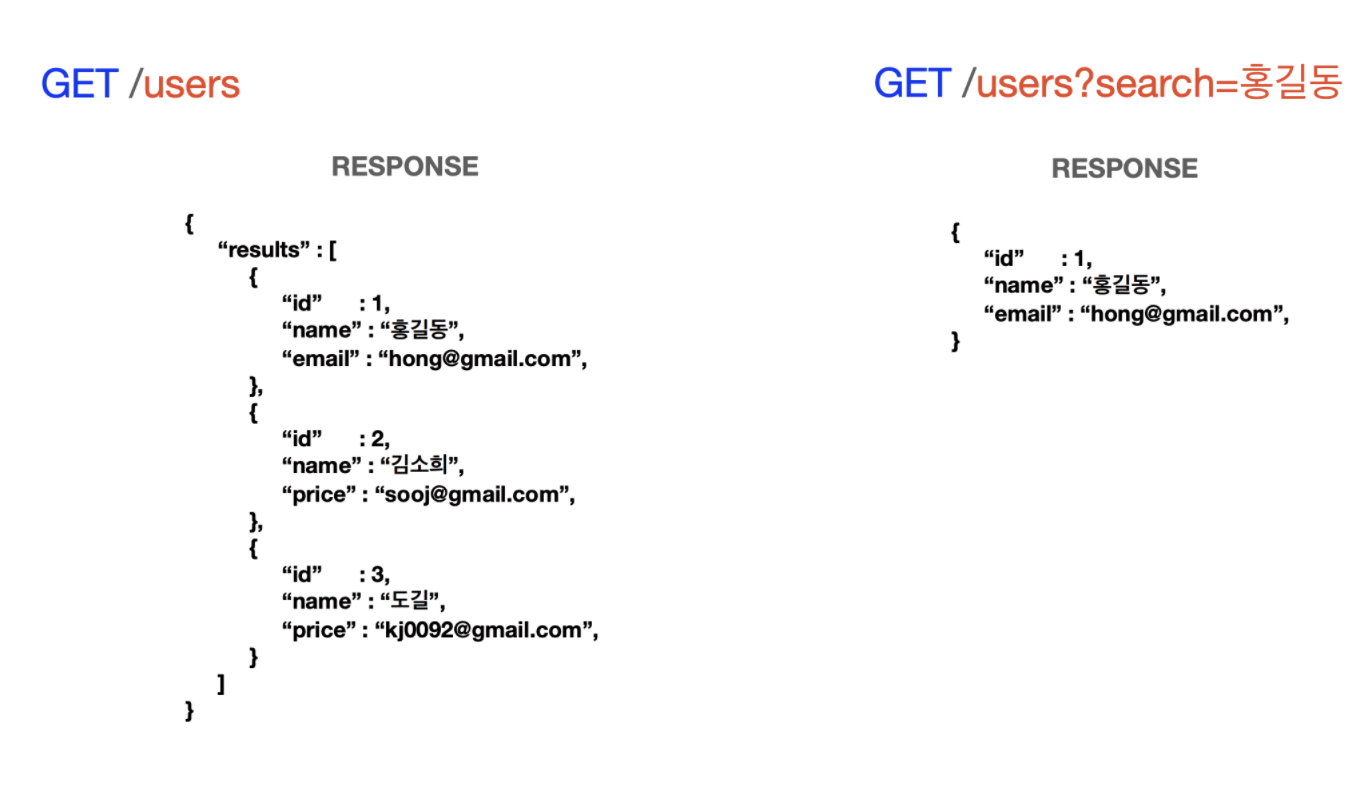 RESTful API 이란?