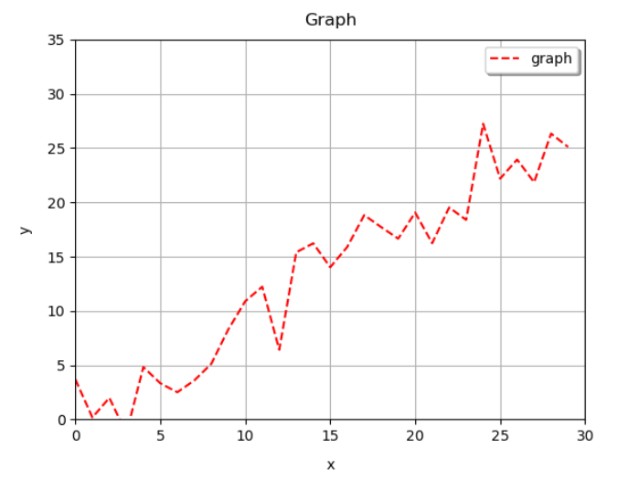 스마트팩토리부트갬프 2기데이터 시각화matplotlib