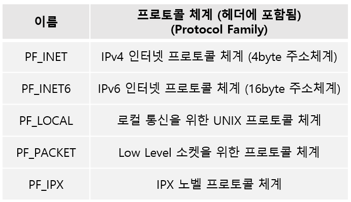 스마트팩토리부트갬프 2기 SOCKET(소켓)