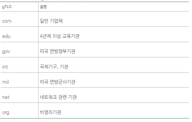 7장. 통신을 도와주는 네트워크 주요 기술