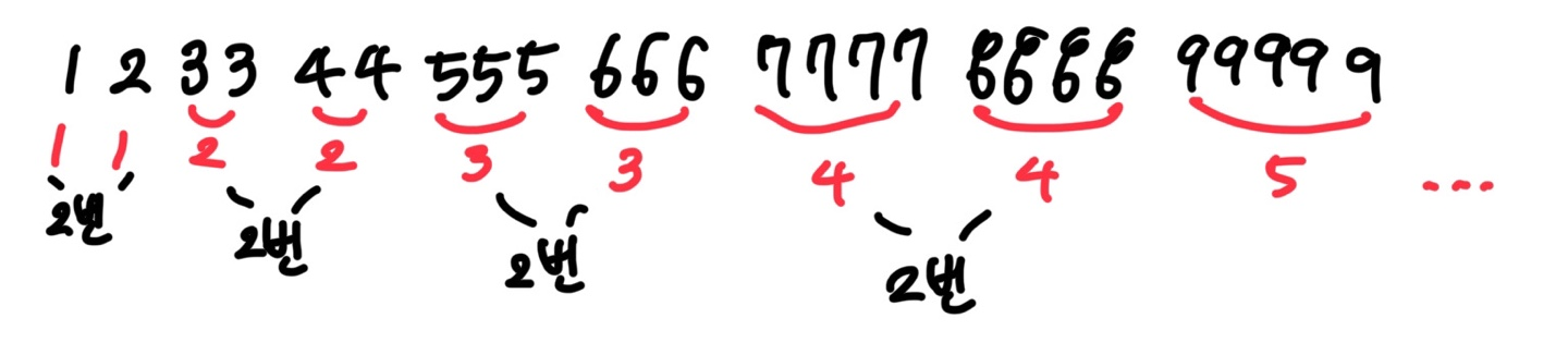 [백준] - 1011, Fly me to the Alpha Centauri (파이썬)