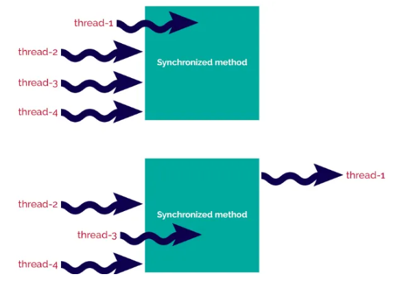 [Python] Async & Multi Process & Multi Thread
