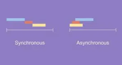 [Python] Async & Multi Process & Multi Thread