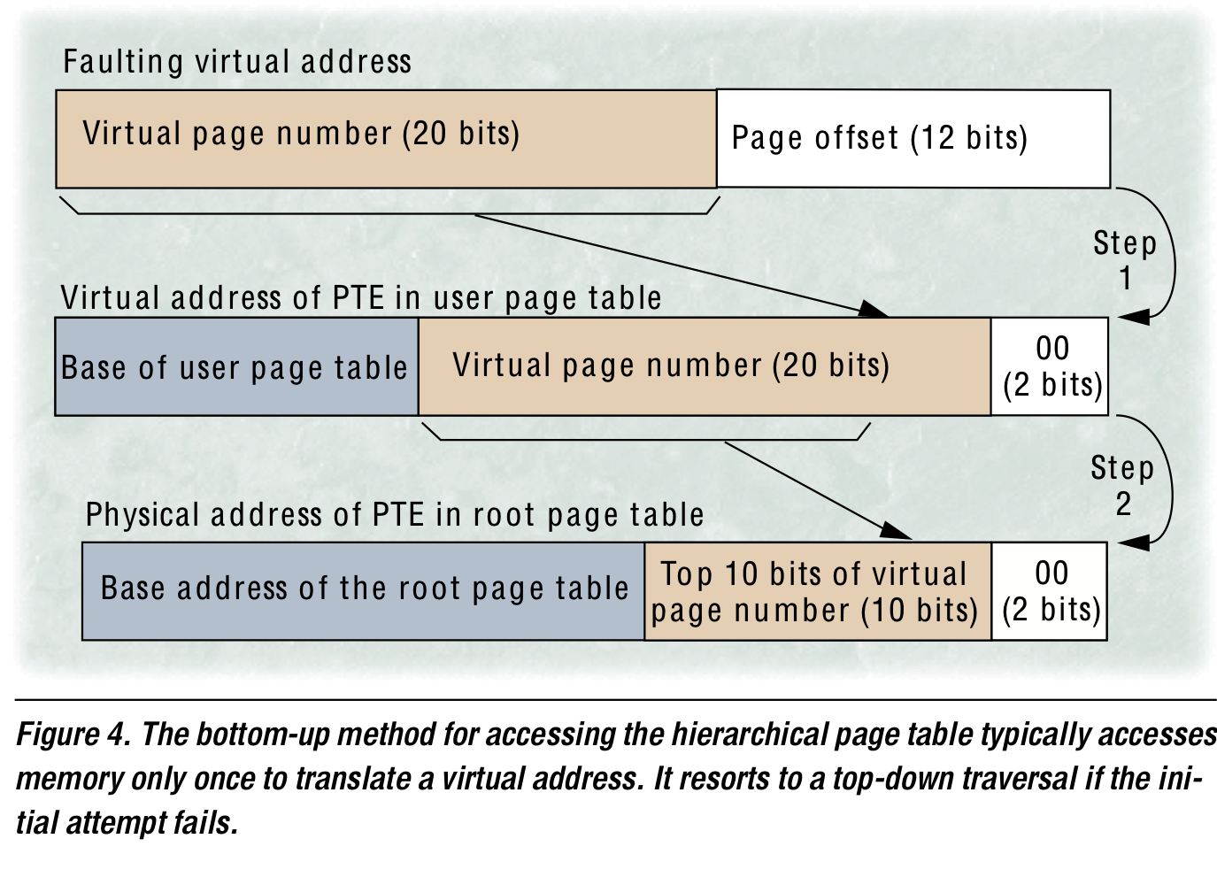 Virtual Memory Issues Of Implementation