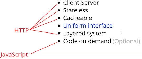 RESTful API