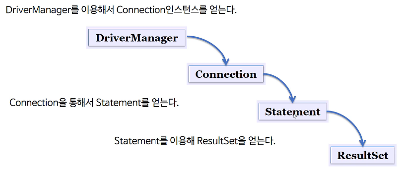 스프링 MVC - Spring JDBC