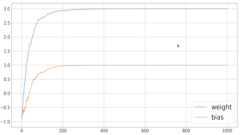 [tensorflow] Gradient Tape