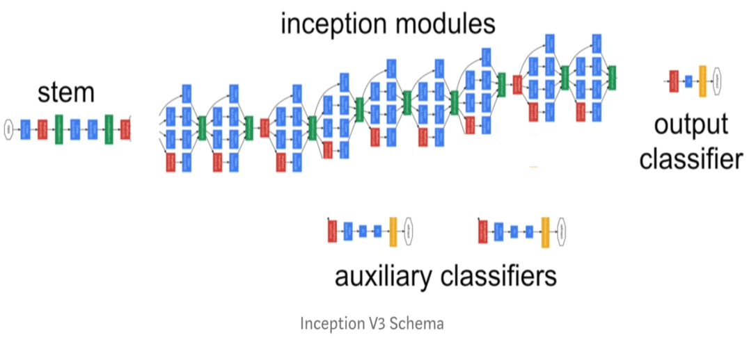 [Tensorflow] 모델 구현하기 3