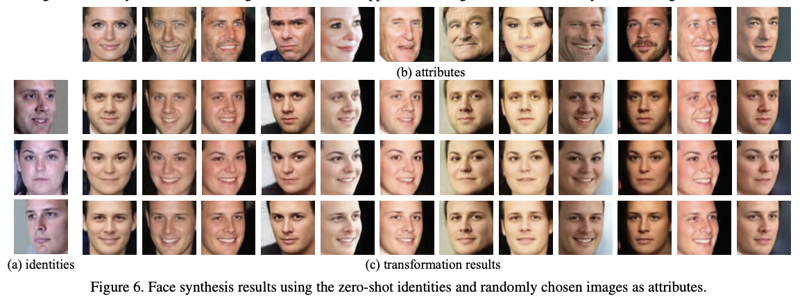 Towards Open-Set Identity Preserving Face Synthesis