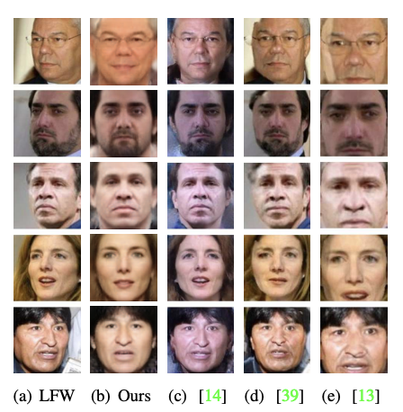 Towards Open-Set Identity Preserving Face Synthesis